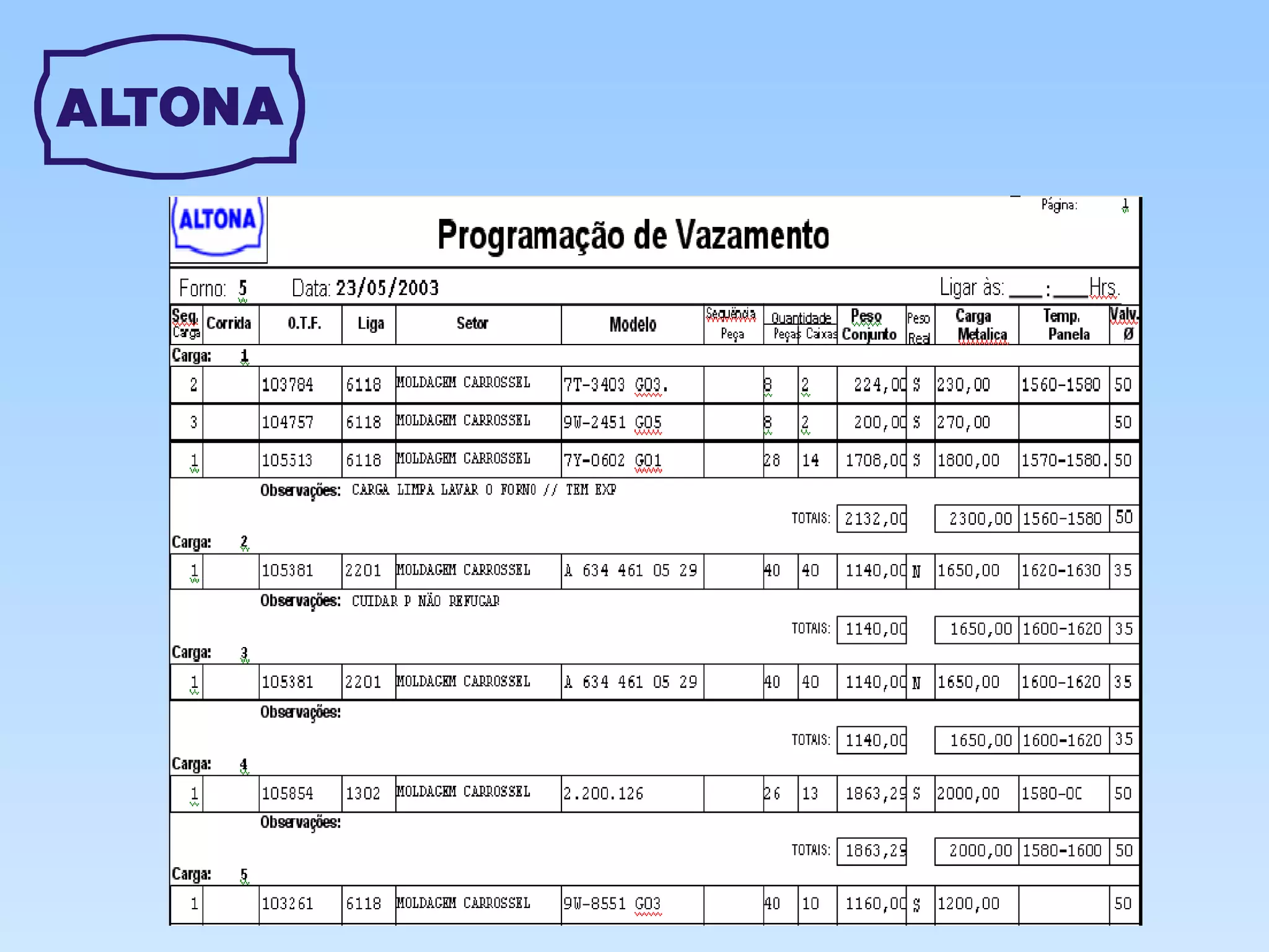 Steel plant presentation | PPT