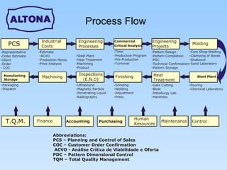 Steel plant presentation | PPT