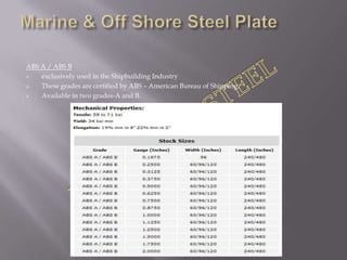Steel Plates | PPTX