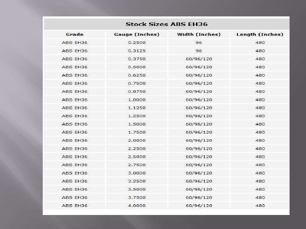 Steel Plates steel-plates