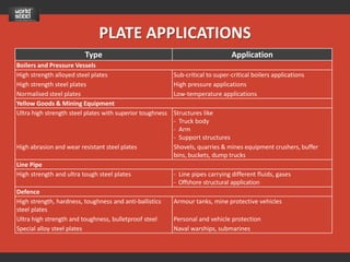 Steel Plates - Product Research | PPTX