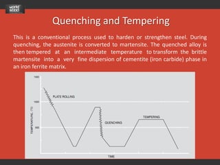 Steel Plates - Product Research | PPT