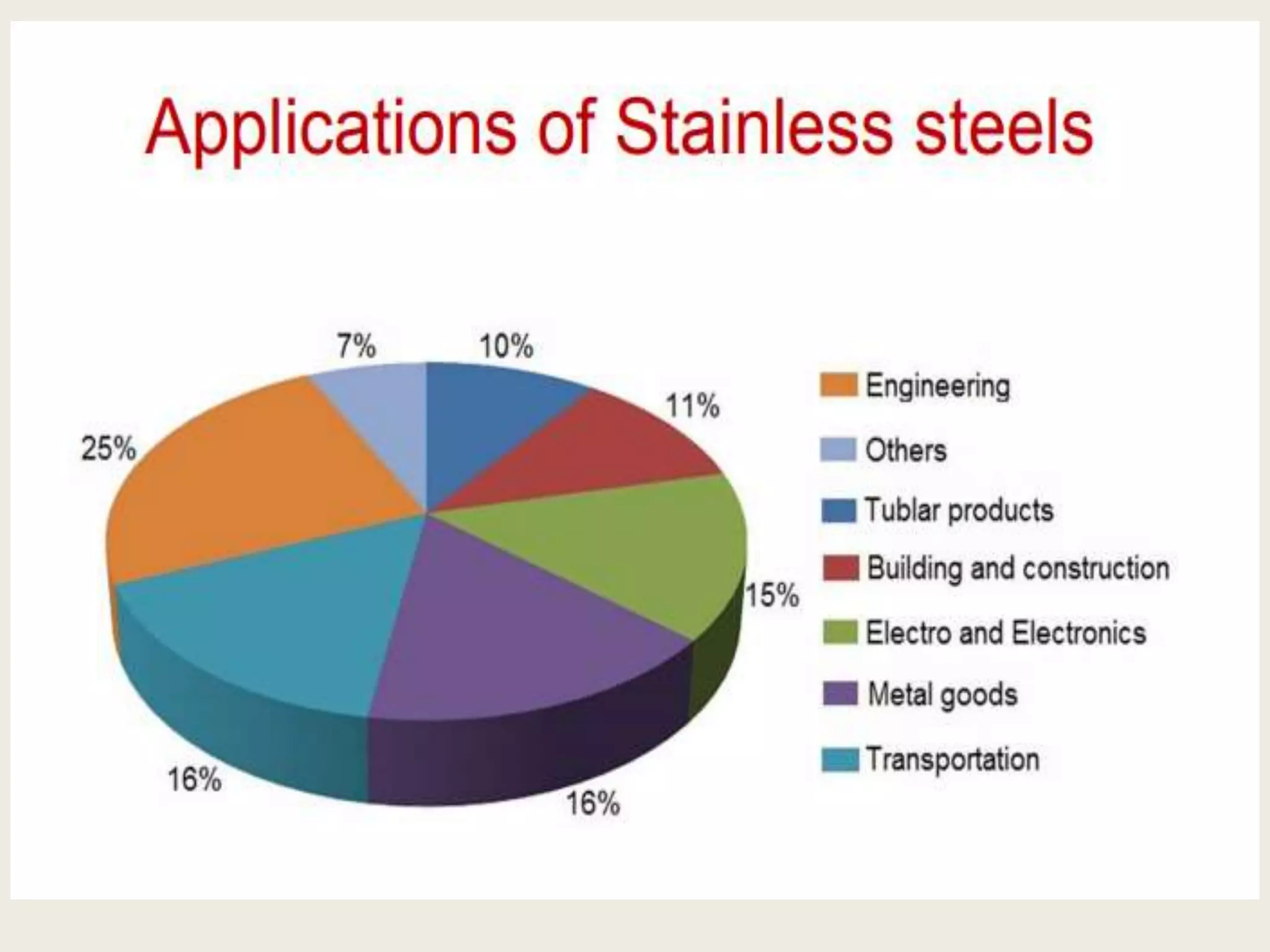 STEEL PPT SA | PPTX