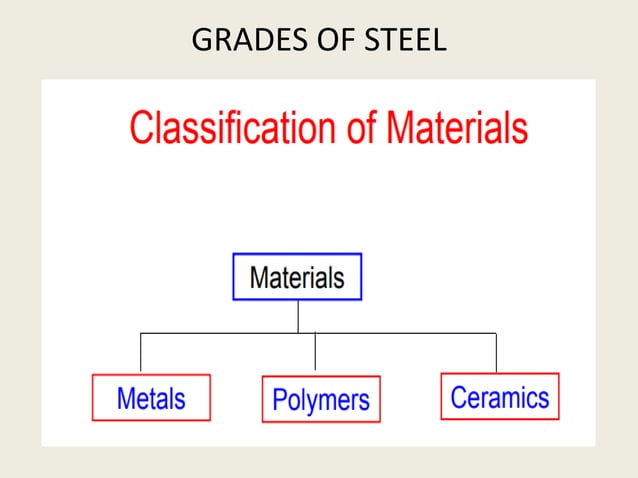 STEEL PPT SA | PPT