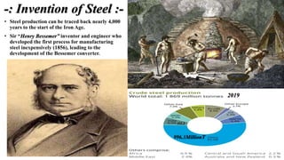 Steel Presentation | PPTX