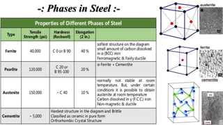 Steel Presentation | PPTX