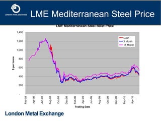 Steel Presentation July 2010 | PPT | Business Accounting & Finance ...