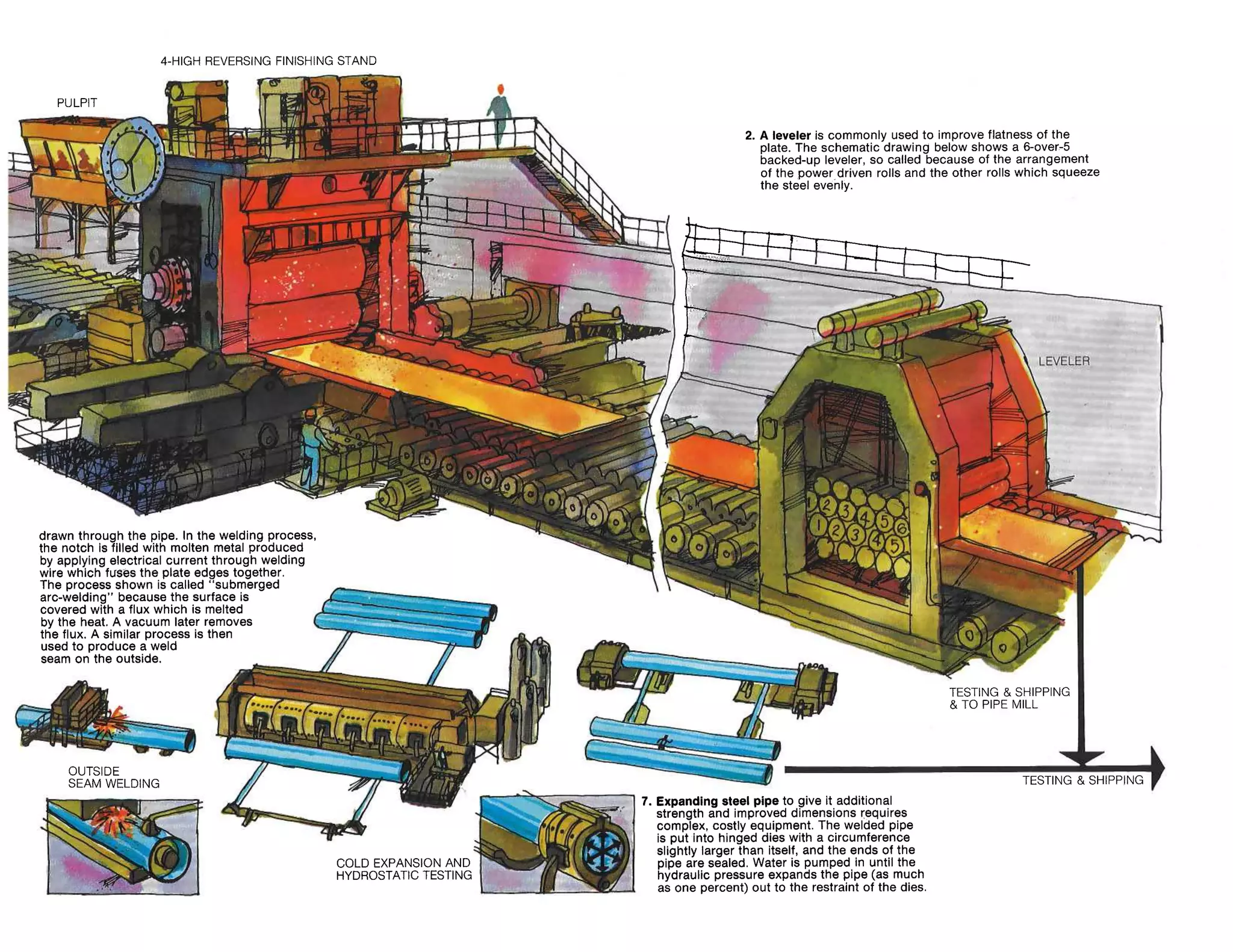 Steel process flow_lines | PDF