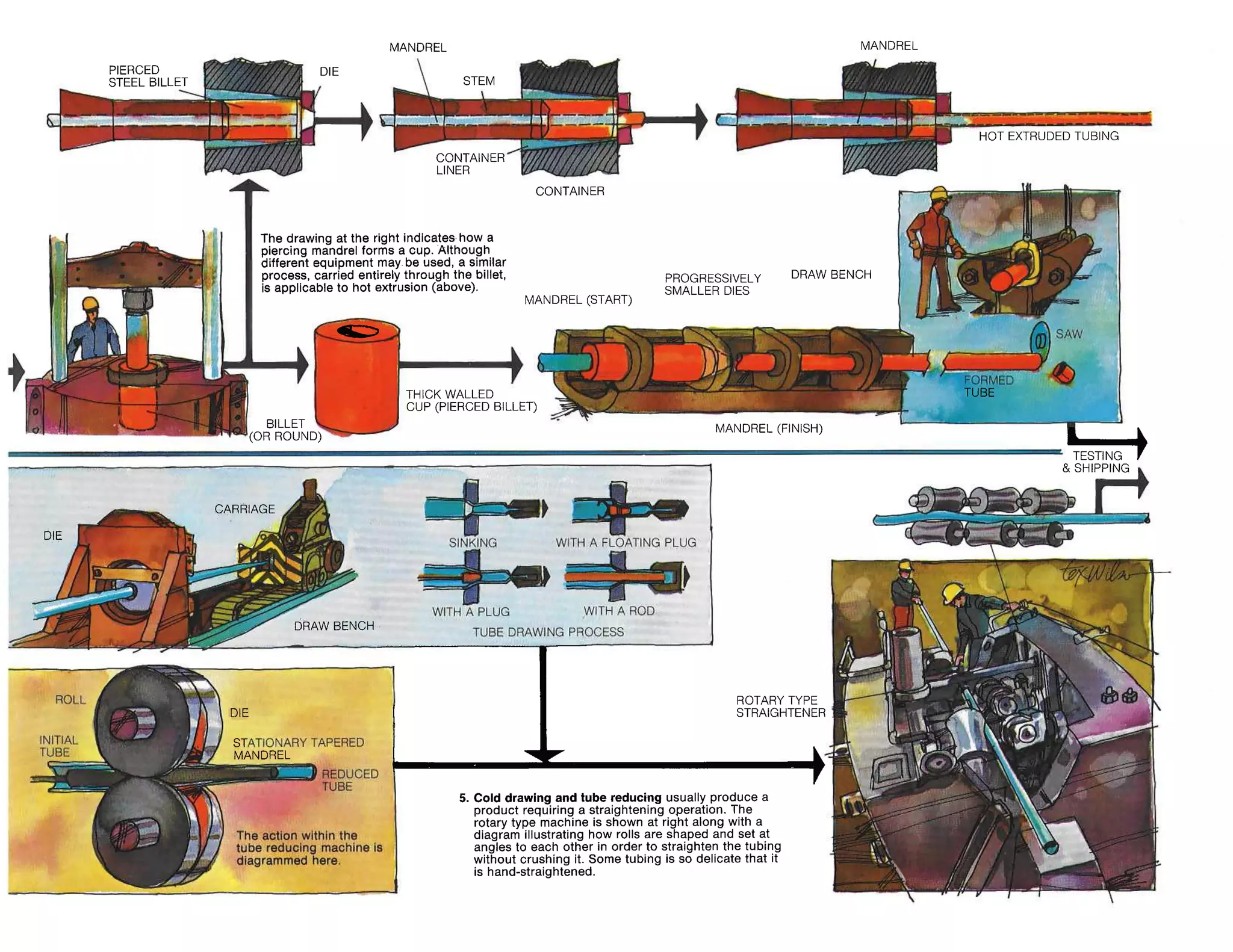 Steel process flow_lines | PDF