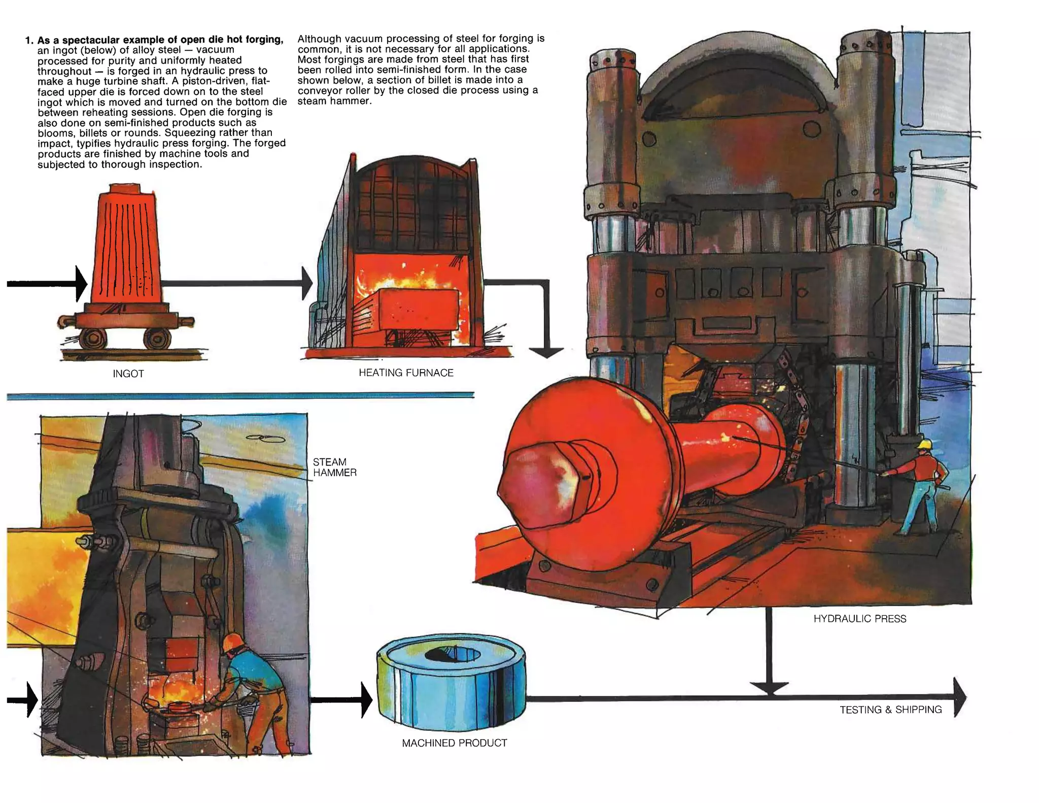 Steel process flow_lines | PDF