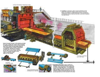 Steel process flow_lines | PDF