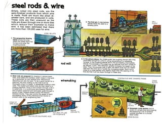 Steel process flow_lines | PDF