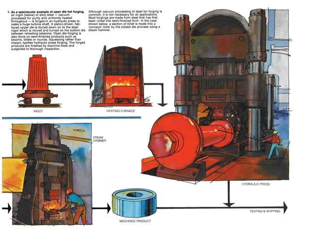 Steel process flow_lines | PDF