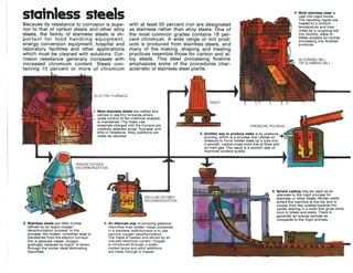 Steel process flow_lines | PDF