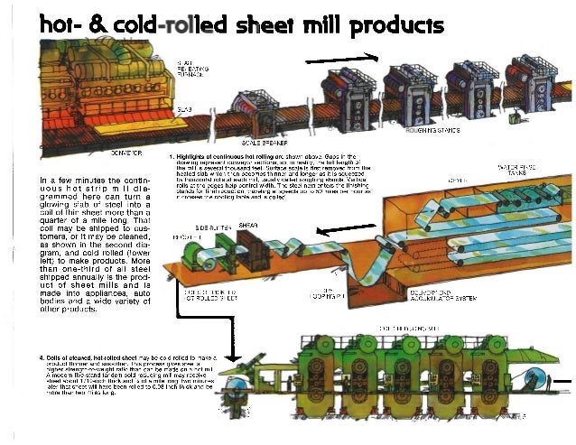 Steel Making Flow Chart