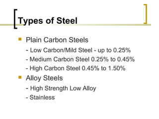 Steel products | PPT