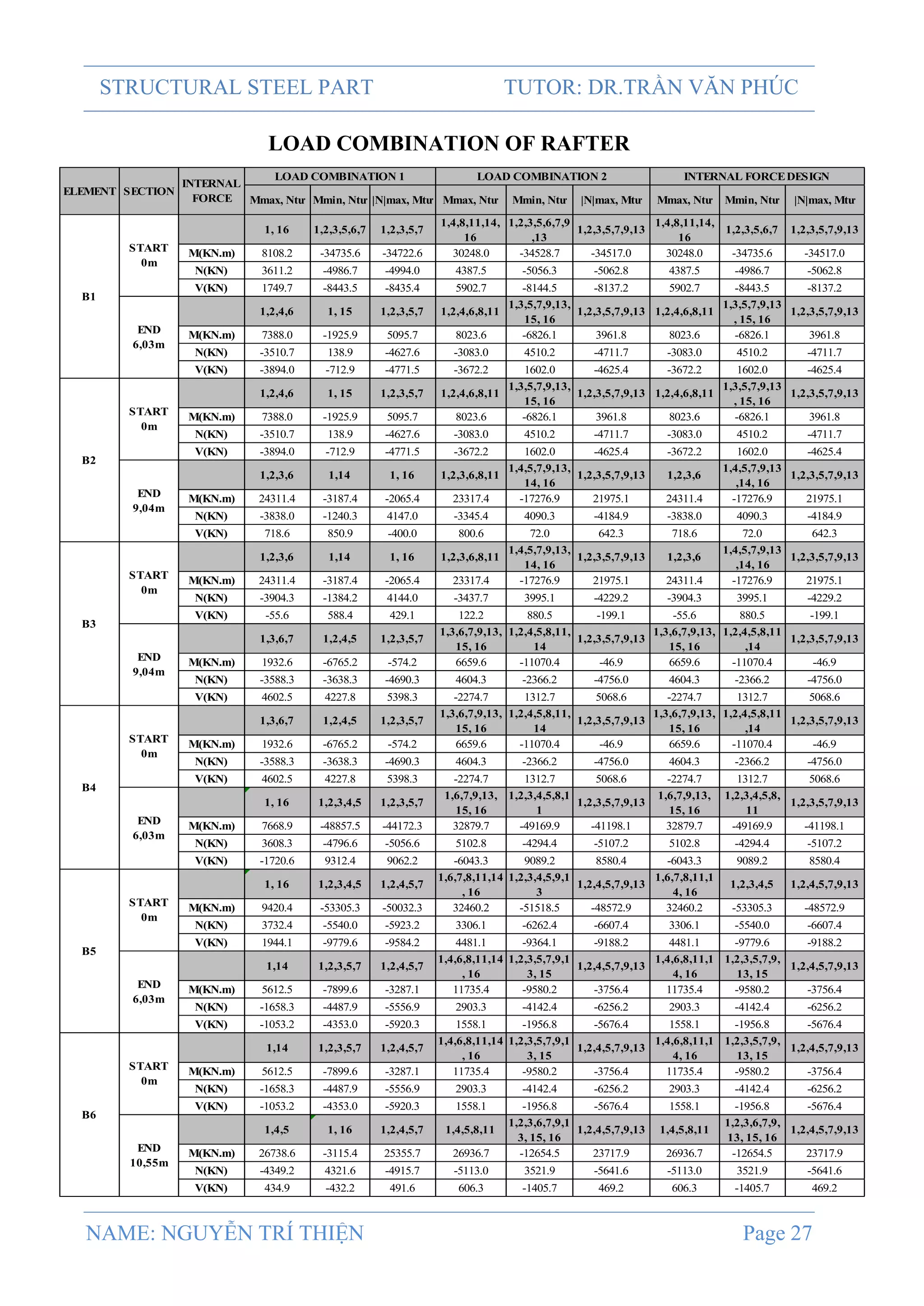 Single storey building design English version | PDF