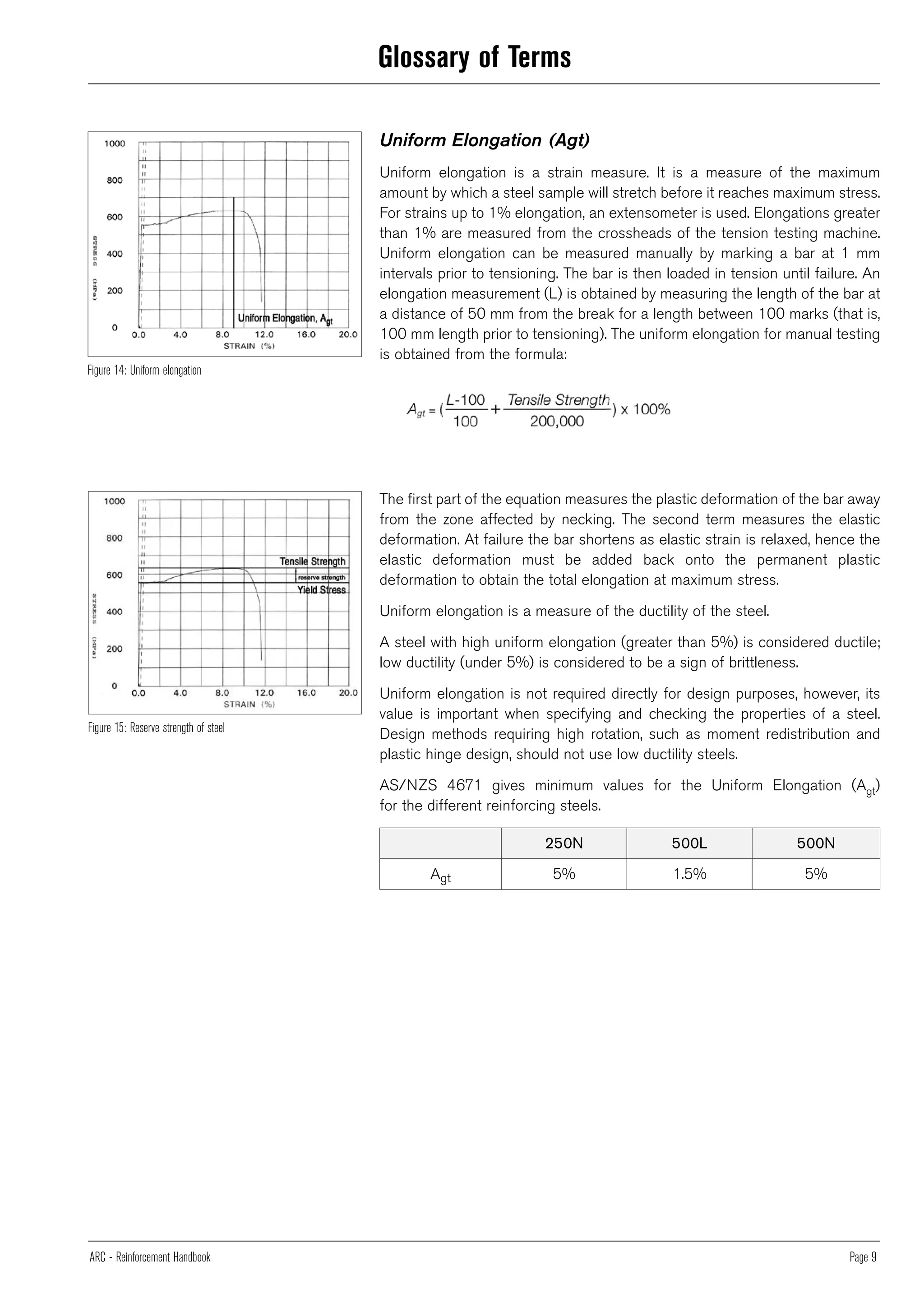 Steel reinforcement hand book | PDF