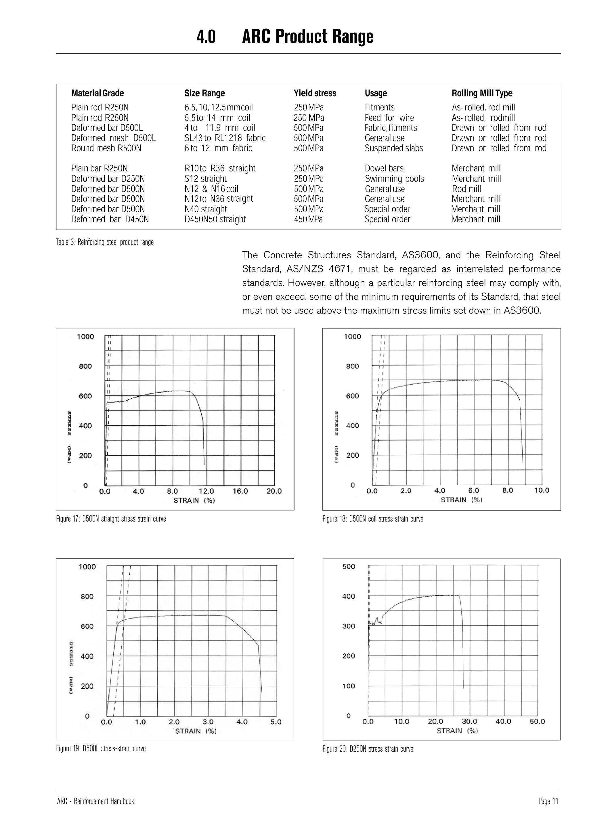 Steel reinforcement hand book | PDF