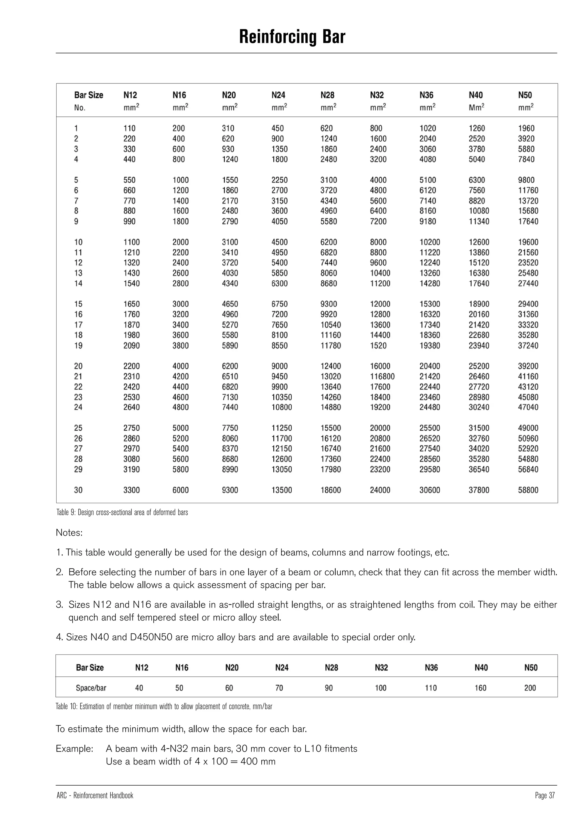 Steel reinforcement hand book | PDF