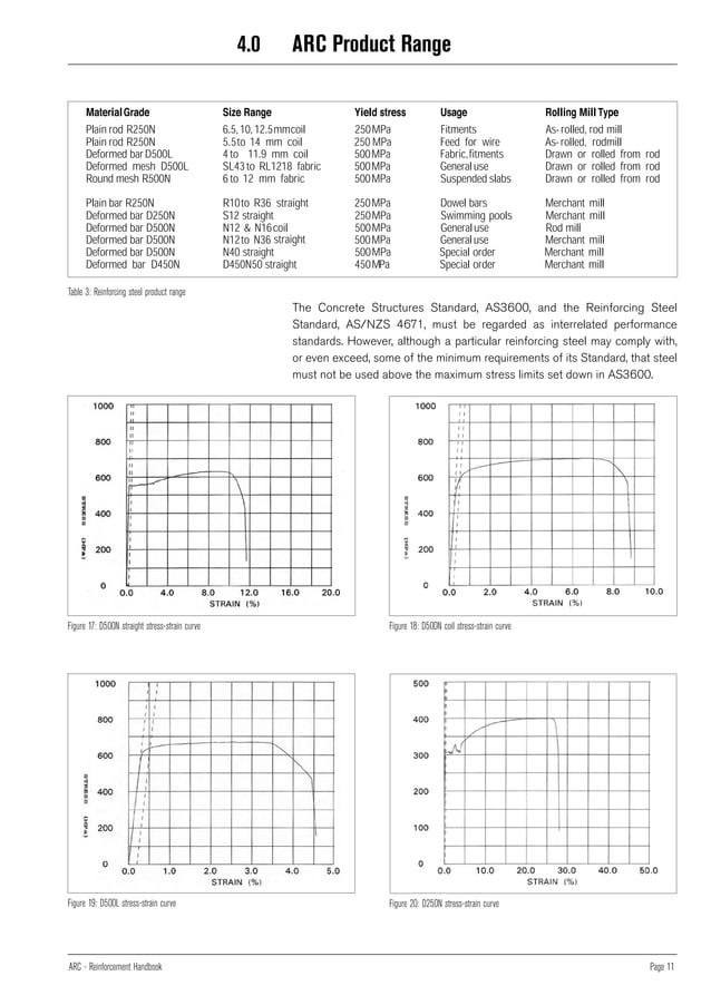Steel reinforcement hand book | PDF