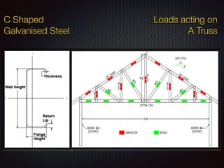 Steel Roof Truss | PDF