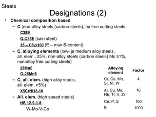 Steels | PPT