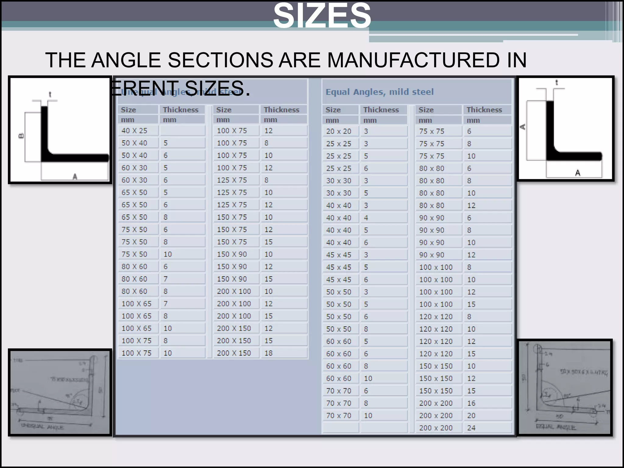 Steel sections-Building Construction | PPTX