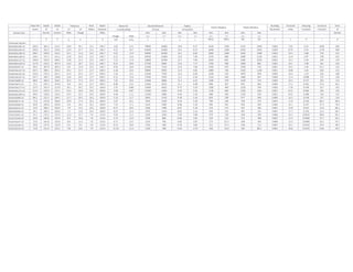 Steel Section Tables for Universal Columns.pdf