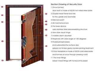 Steel Security Door Presentation | PPT