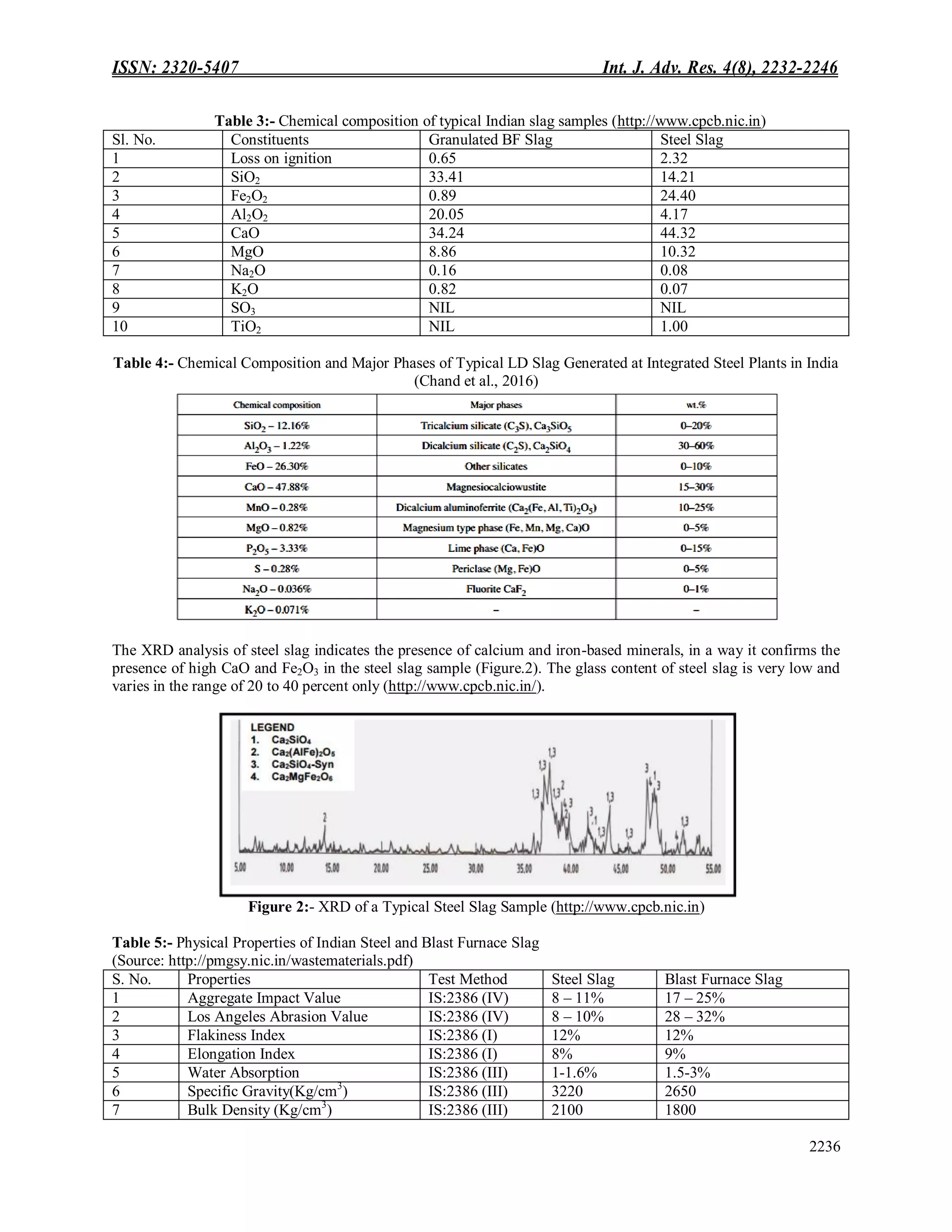 Steel slag utilization — overview in indian perspective. | PDF