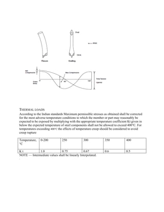 Steel stacks guide | PDF