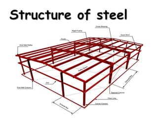 Steel structure | PPTX