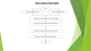 Steel Structure Design and analysis title defence | PPT