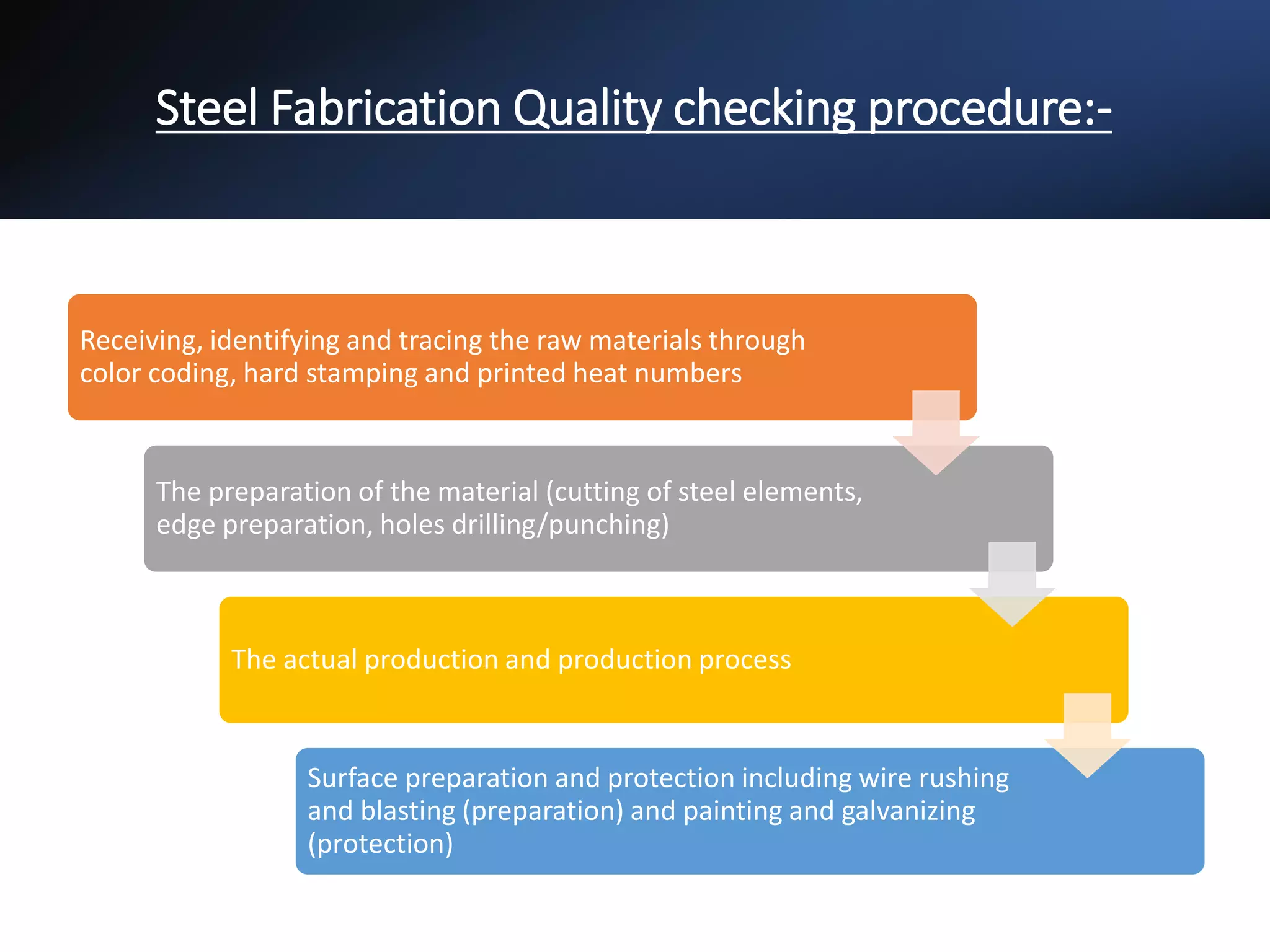 Steel Structure Fabrication and erection (Ravi Choudhary).pptx