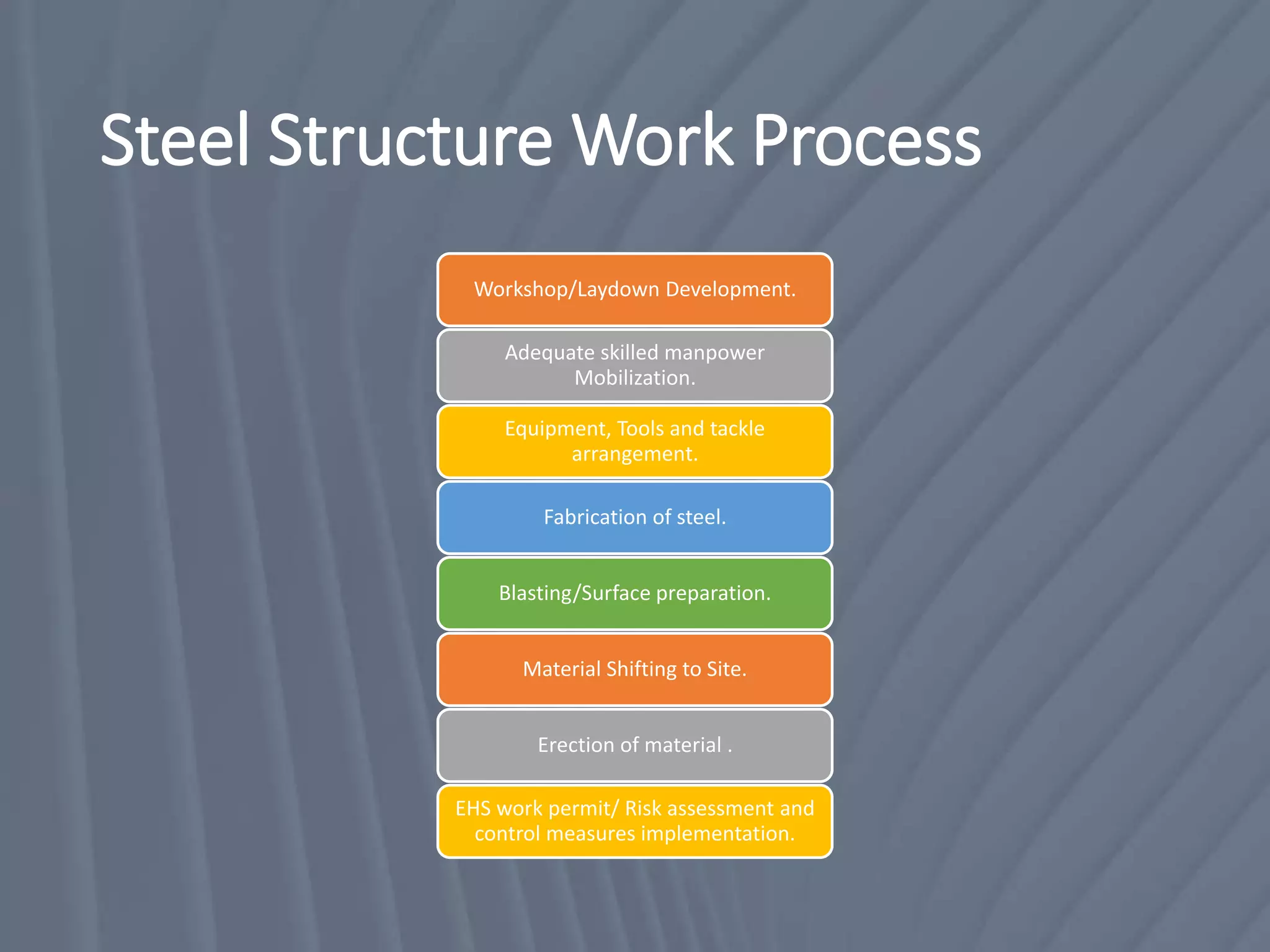Steel Structure Fabrication and erection (Ravi Choudhary).pptx