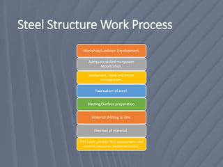 Steel Structure Fabrication and erection (Ravi Choudhary).pptx