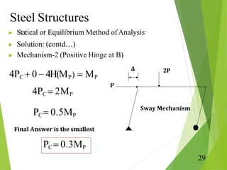 Steel Structure Lec 2.pptx