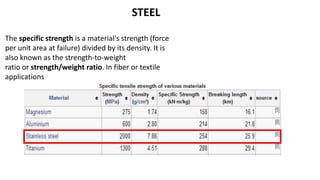 Steel structures | PPTX