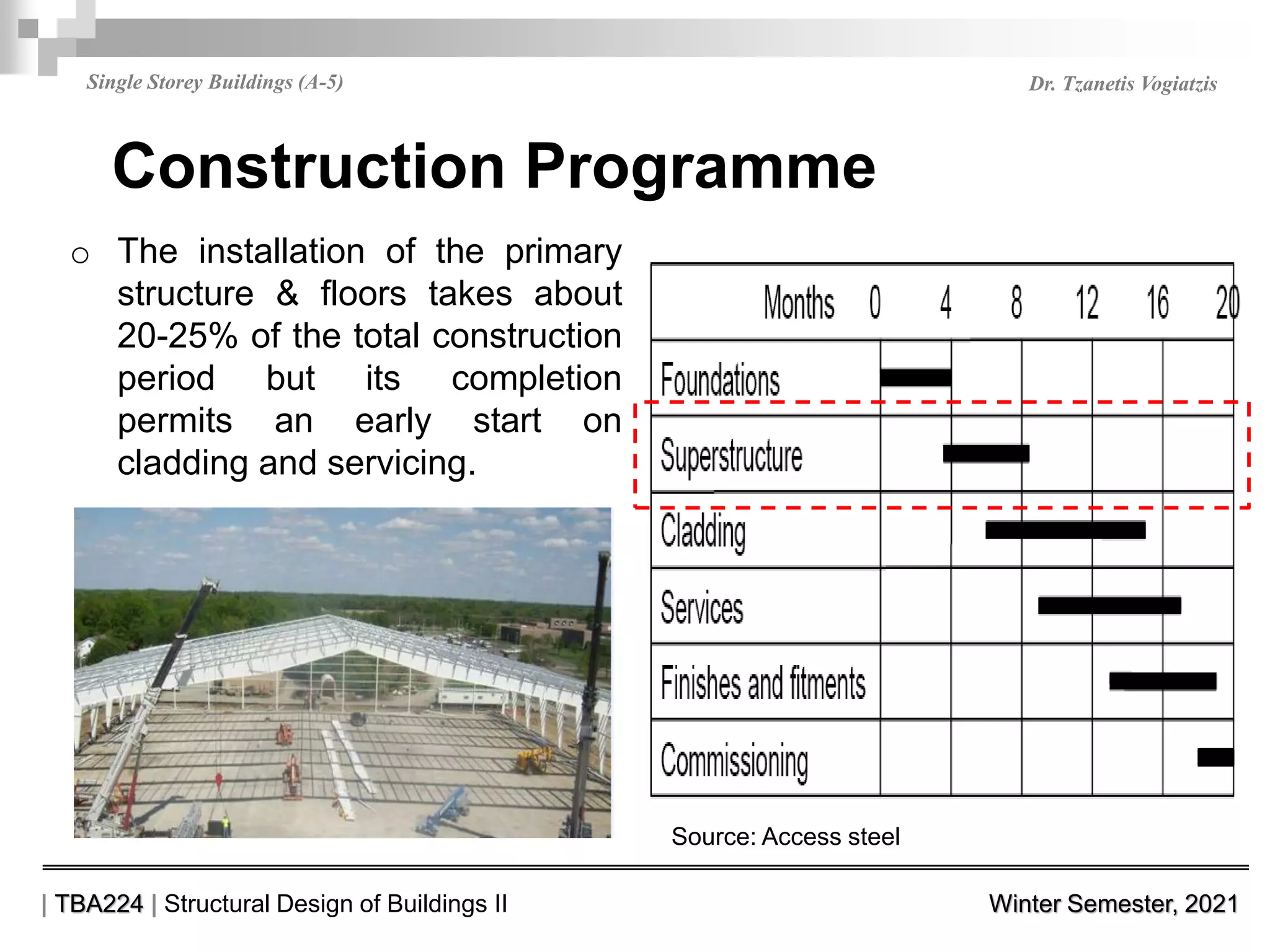 Structural Conformation of Single Storey Steel Buildings | PPT