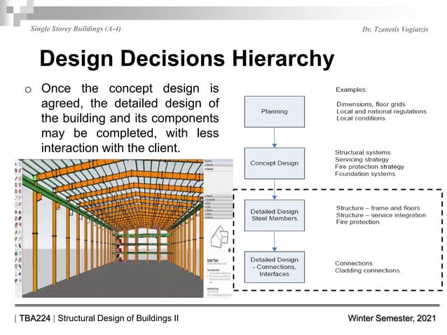Structural Conformation of Single Storey Steel Buildings | PPT