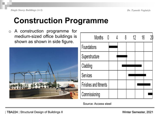 Structural Conformation of Single Storey Steel Buildings | PPT