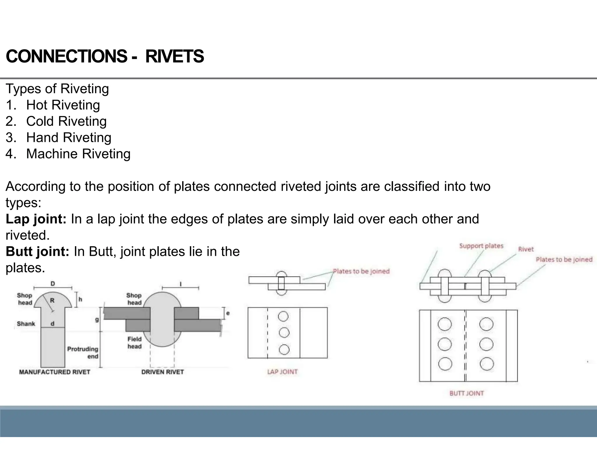 Steel Structures - Building technology.pptx