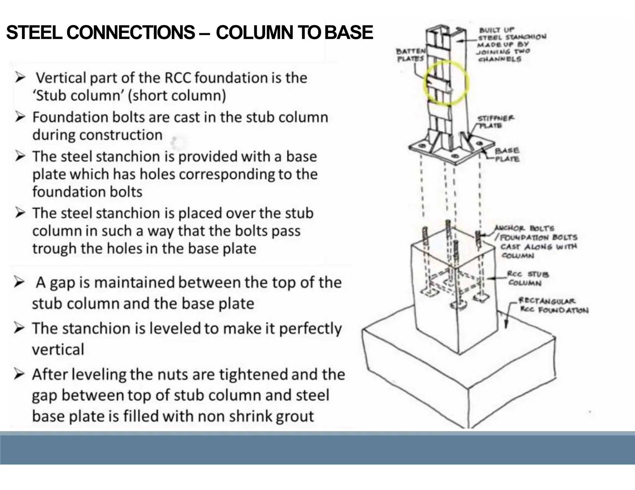 Steel Structures - Building technology.pptx