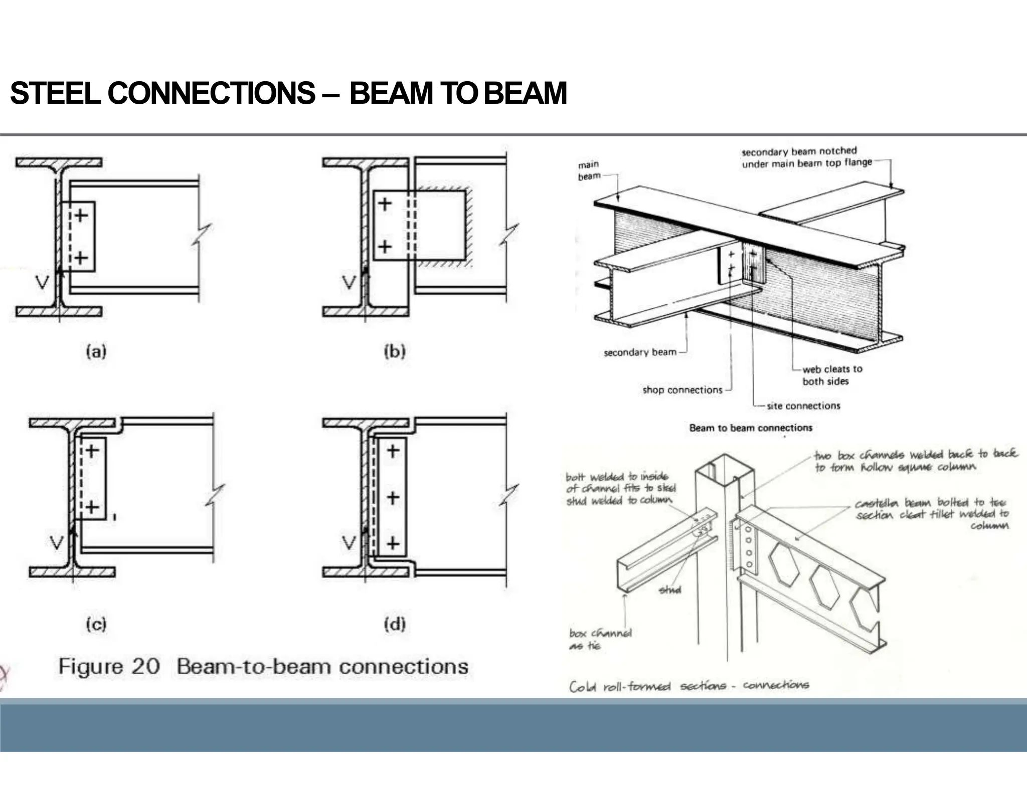 Steel Structures - Building technology.pptx