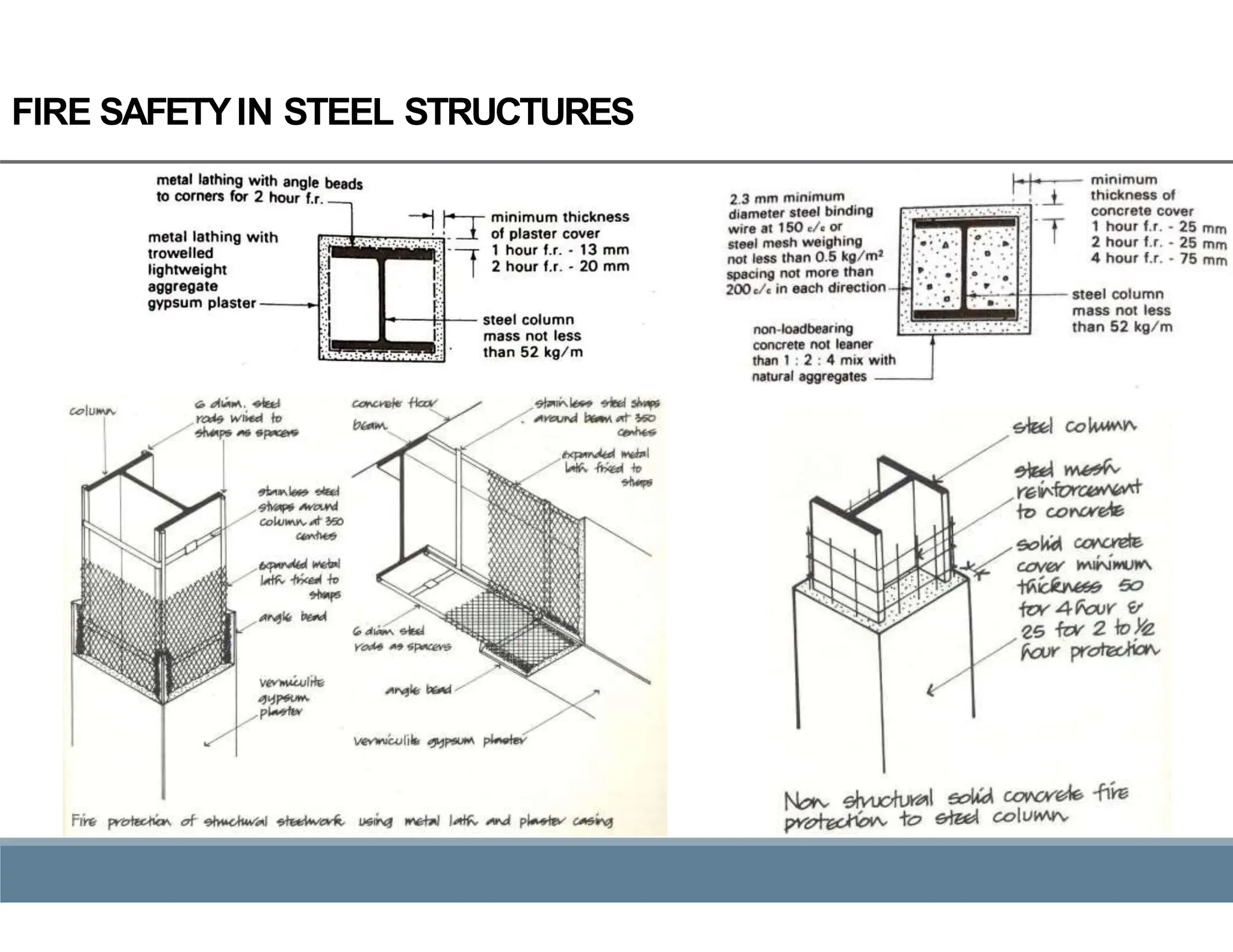 Steel Structures - Building technology.pptx