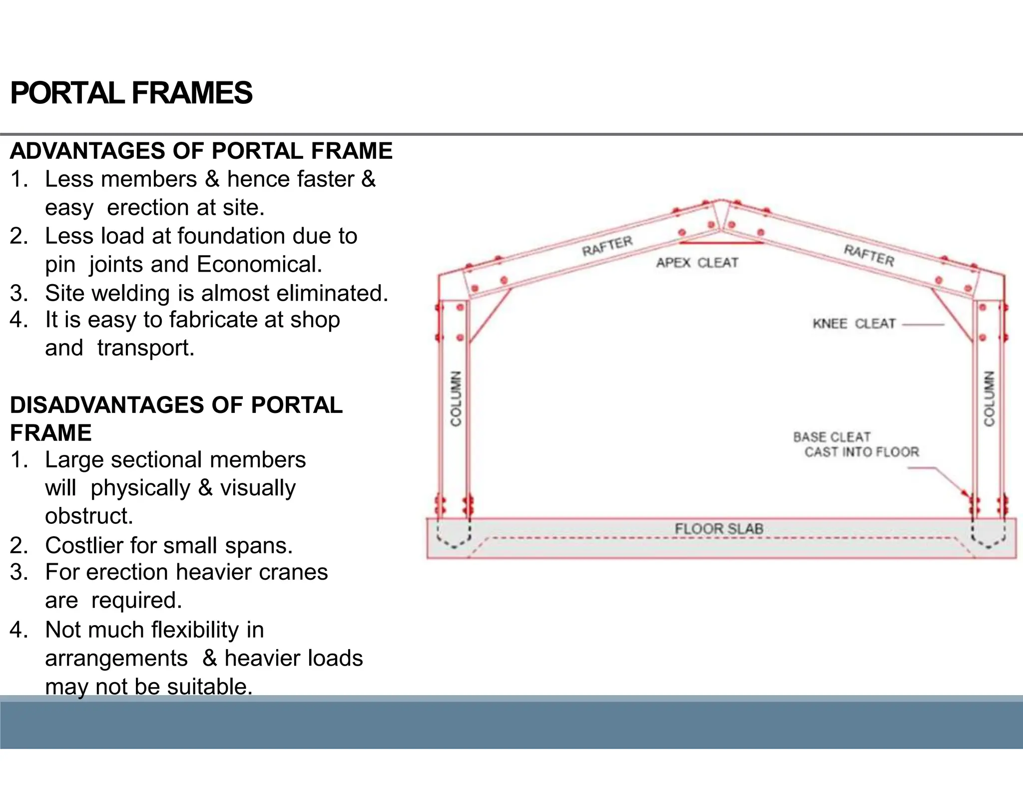Steel Structures - Building technology.pptx