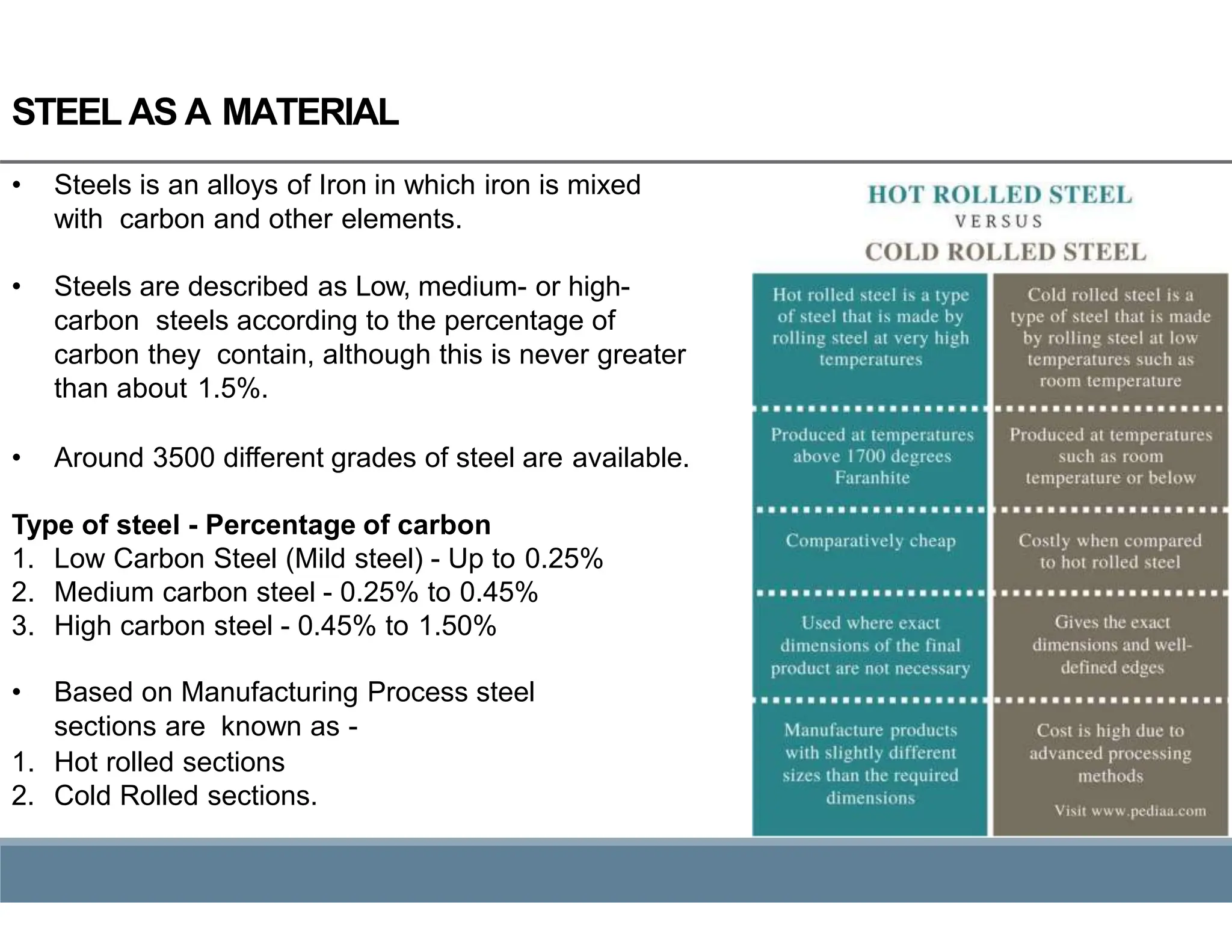 Steel Structures - Building technology.pptx