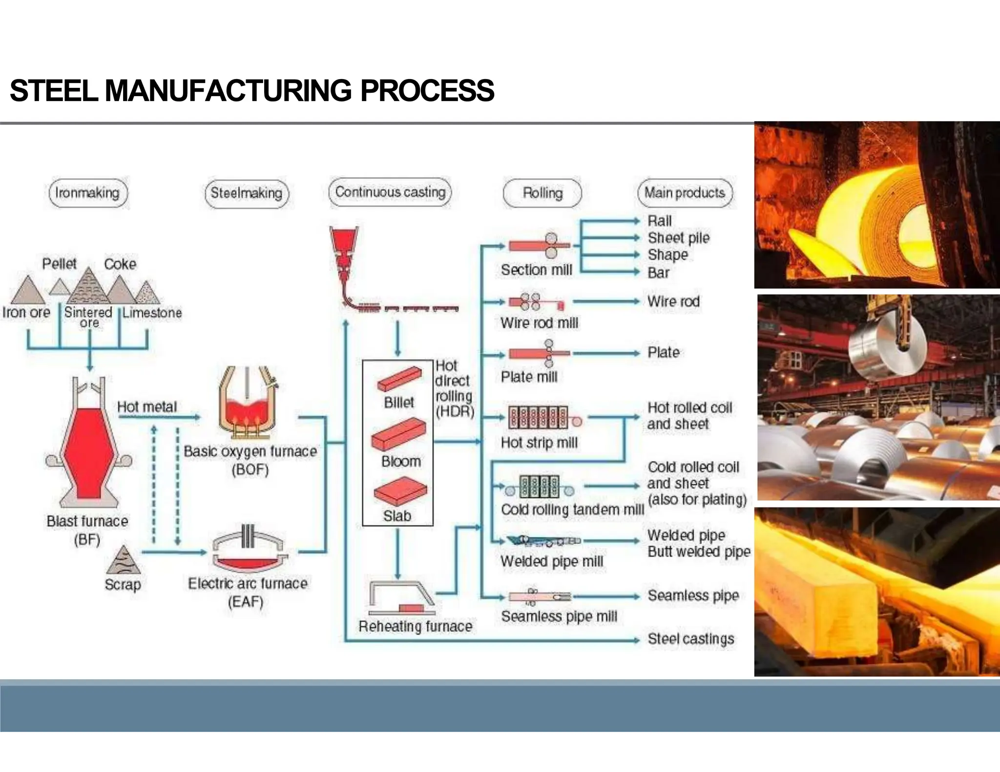 Steel Structures - Building technology.pptx