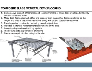 Steel Structures - Building technology.pptx